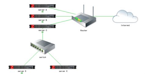 （58）zabbix网络拓扑图配置network Map 苦咖啡~~ 博客园