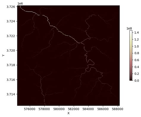 Calculation Of Steepest Slope Dispersion With Drainage Area With Python