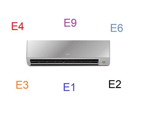 Codigos De Error Para La Mayoria De Los Mini Split Refrigeracion Desde Casa