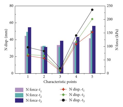 Normal Deformation And Force Due To Frost Heave Download Scientific Diagram