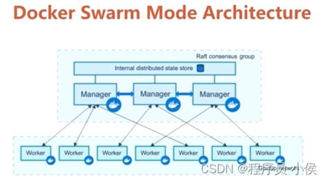 Docker Swarm 容器编排的力量和优势深度解析