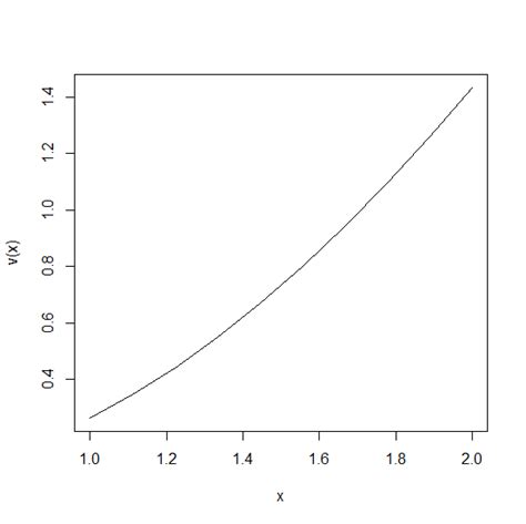 R Plot A Function Including An Integral Stack Overflow
