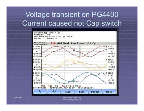 Pg4400 Capture Of Pf Capacitor Switching Transients An Intelligent Pq Instrument Power Quality