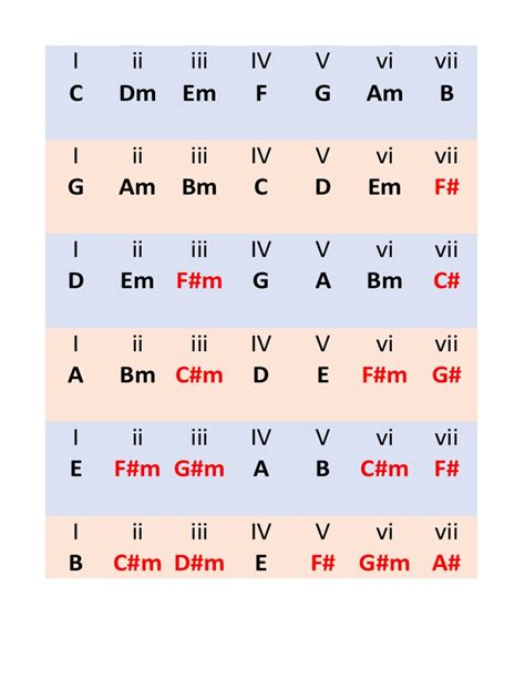 Chord Progression Pdf