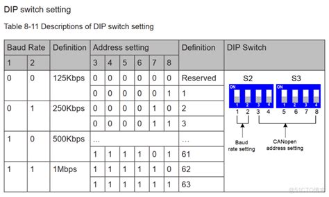 汇川plc数据写入mysql数据库mob6454cc7acbf7的技术博客51cto博客 汇川plc数据写入mysql数据库mob6454cc7acbf7的技术博客51cto博客