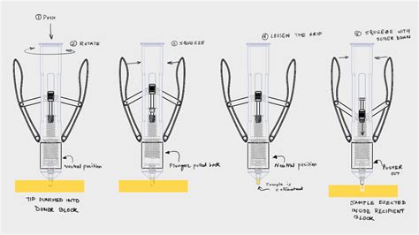 Manual Tissue Microarrayer On Behance