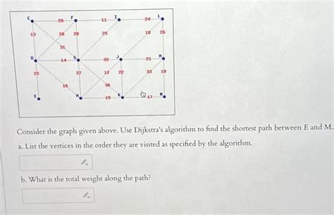 Solved Consider The Graph Given Above Use Dijkstra S Chegg