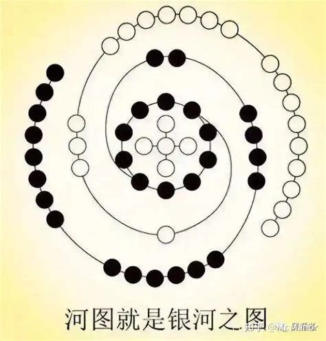 古时相传的 河图洛书”究竟是什么？ 知乎