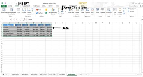 53 Charts Area Chart KAMIL