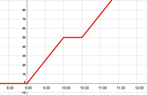 Df Plot Rename X Ticks Getpastor