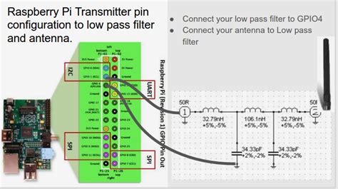 zr6aic creating a 2m fm repeater with a raspberry pi b and a rtl dongle
