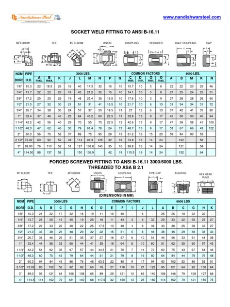 Socket Weld Fittings Dimensions Chart Pdf Pipe Fluid Conveyance