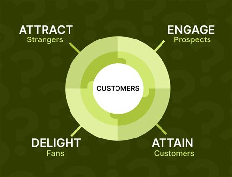 Content Flywheel What It Is And How To Build One