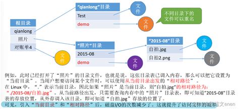 操作系统 初识文件管理，顺序文件，索引文件，索引顺序文件，多级索引顺序文件，文件目录结构，文件的物理结构 Csdn博客