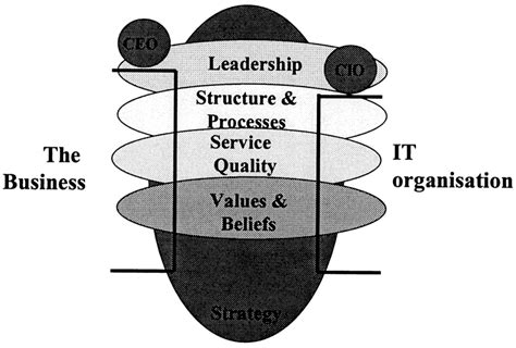 A Research Framework For Diagnosing The Gap Download Scientific Diagram