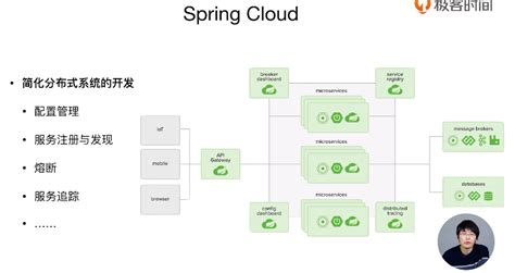 《玩转spring全家桶》学习笔记 丁雪丰 csdn博客