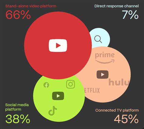 Categorizing Youtube Becomes More Of A Puzzle For Advertisers