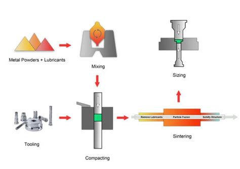 What Is Atomization In Powder Metallurgy