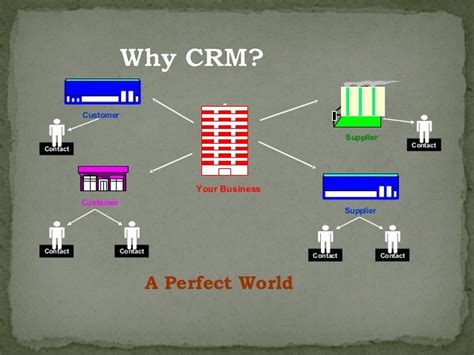 Crm Architecture