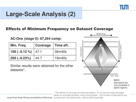 Ppt Large Scale Graph Mining Using Backbone Refine Ment Classes
