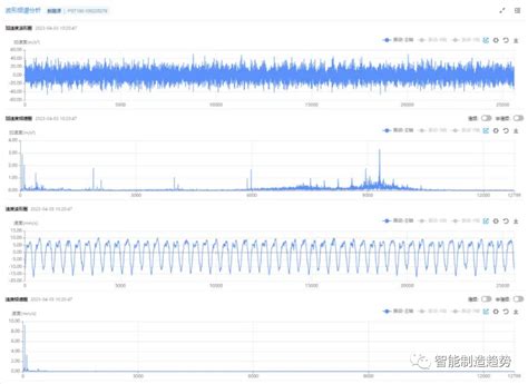 振动监测在工业设备领域应用浅谈 维修保养 佰联轴承网 中国专业轴承行业网站 始于1999年！
