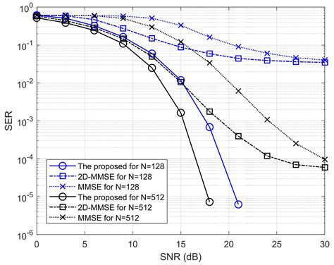 Sensors Free Full Text Efficient Space Time Signal Processing Scheme Of Frequency
