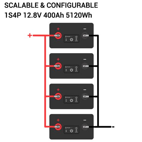 12v 100ah Pylontech Rv12100ch Deep Cycle Lithium Battery Lifepo4 Ip20 Metal Case Soc