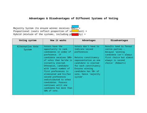 Doc Electoral Reform Different Types Of Voting Systems Dokumen Tips