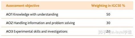 学igcse化学，cie和爱德思考试局哪一个更难？ 知乎