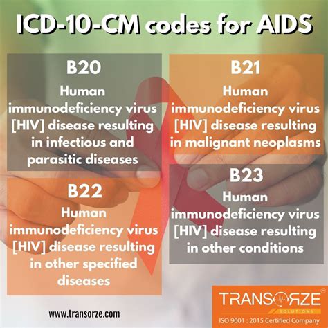 Icd 10 Cm Code For Hiv