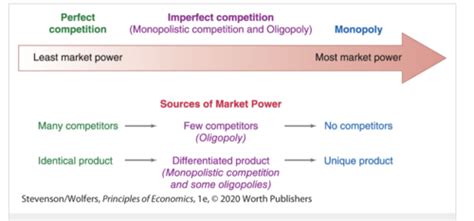 Econ Exam 3 Flashcards Quizlet