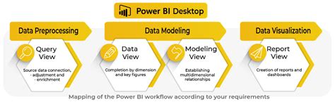 Power BI - Interaktive Berichte in wenigen Klicks