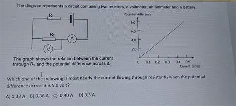 solved the diagram represents a circuit containing two