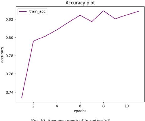 Figure 1 From Advancing Pneumonia Detection Using Deep Learning Semantic Scholar