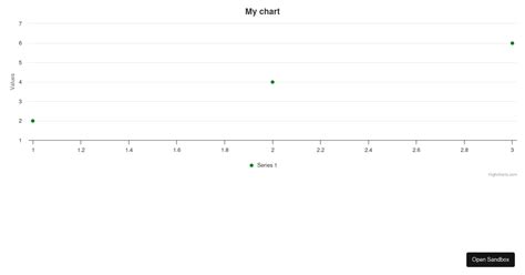 Highcharts React Simple Chart Forked Codesandbox