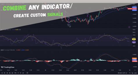 Backtest Your Trading Strategy In Pinescript Or Python By V Slip Fiverr