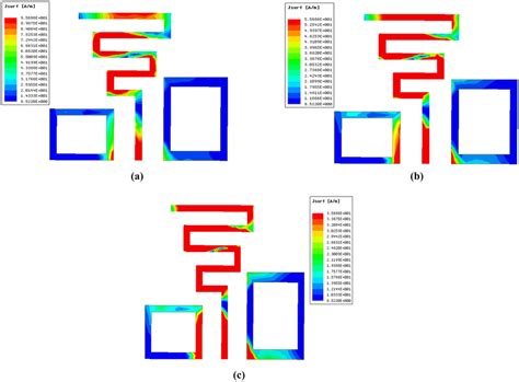 Ac The Surface Current Distribution Of The Proposed Antenna Across The