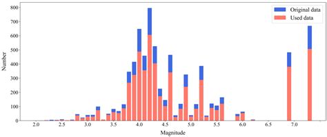 Earthquake Event Recognition On Smartphones Based On Neural Network Models