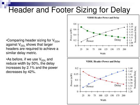 Ppt Dynamic Voltage Scaling Using Both Headers And Footers Powerpoint