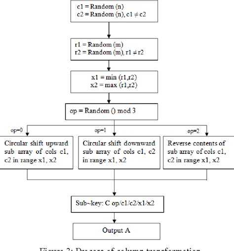 Figure 3 From Efficient Digital Encryption Algorithm Based On Matrix
