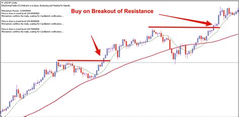 3 Simple Profitable Forex Trading Strategy Advanced Forex Strategies