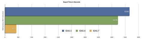 Ida2sql Exporting Ida Databases To Mysql