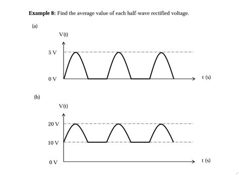 solved example 8 find the average value of each half wave