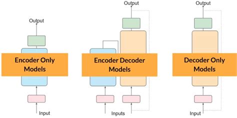 预训练大语言模型 Pre Training Large Language Models 黎浩然的编程小屋