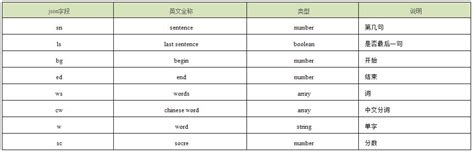 java语音程序开发用户指南 csdn博客