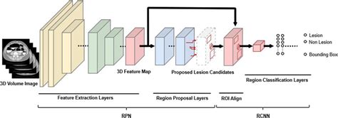 Overview Of The Structure Of The Detection Network Feature Extraction Download Scientific