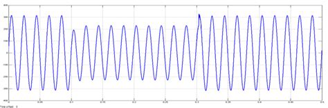Waveform Phase Voltage Phases On The Bus When It Is Not Connected