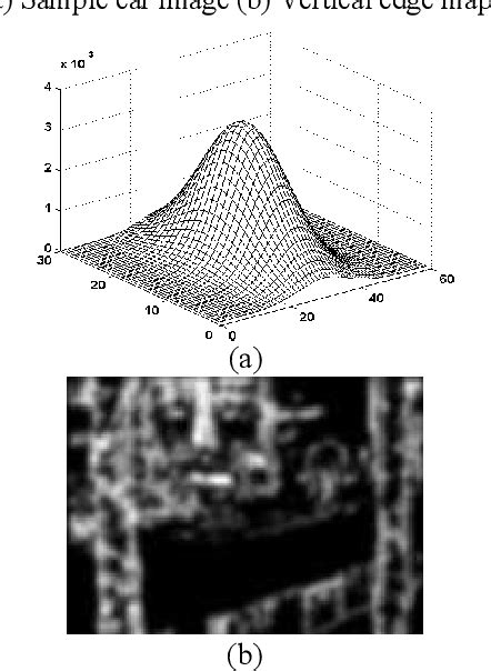 Figure 4 From Car License Plate Detection Using Edge And Color Information Semantic Scholar