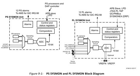 【zynq Ultrascale Mpsoc Fpga教程】第二十七章system Monitor Alinx官方博客 博客园