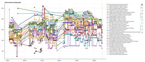 BUG Add Click Policy Show To Legend To Show The Corresponding Glyph And Hide Others Issue